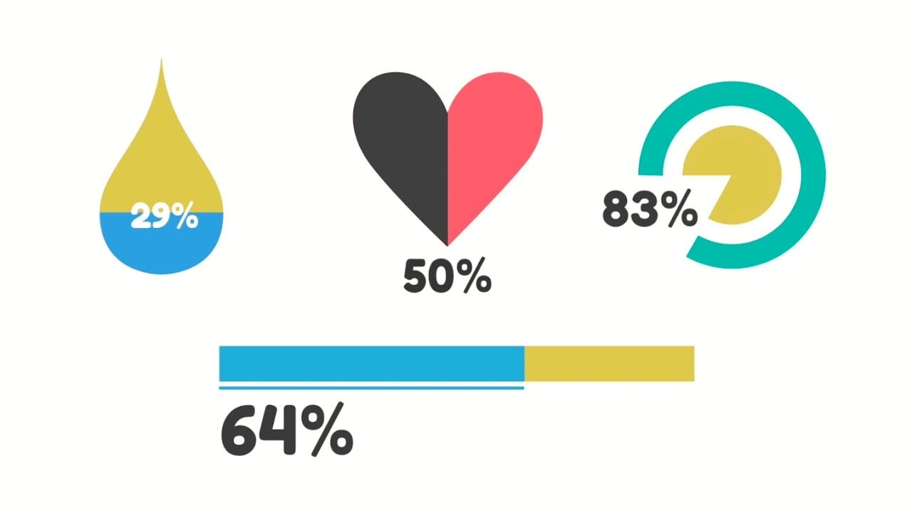 Part 3 : Percentages, Percentiles and Quartiles | by Nishan | Mar, 2022 ...