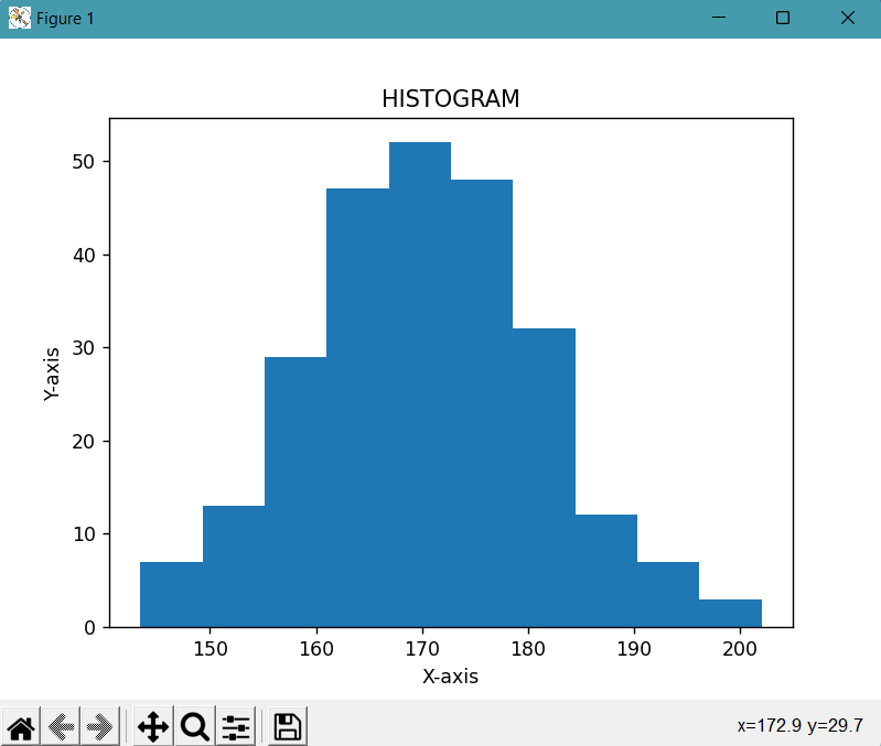 MATPLOTLIB: VISUALISATION WITH PYTHON | by VRAJ PATEL | Medium