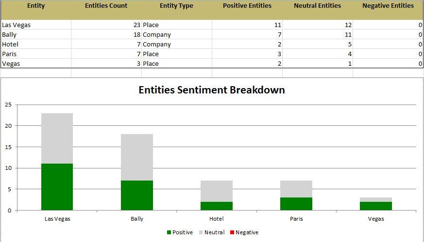 Sentiment Analysis using Semantria in MS Excel | by Debayan Kar | Medium