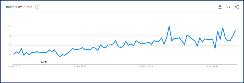 Discover CRISP-DM Framework in Data Analytics | by Milind Desai | Medium
