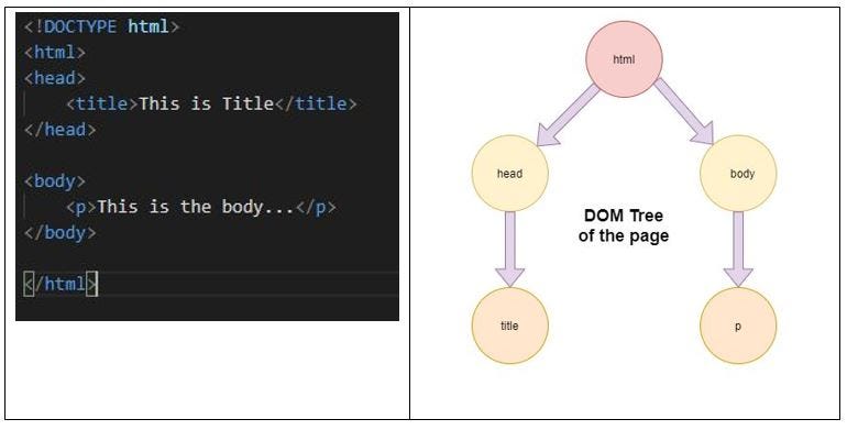 What is AngularJS and Why we use AngularJS ? | by Kishan Malinda | Medium