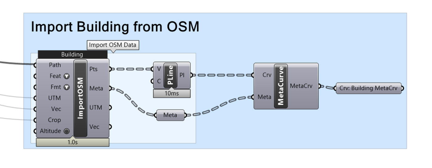 Tutorial 7 — Advanced Trip Modeling & Time-Based Analysis | by Richard Chou | Data Mining the ...