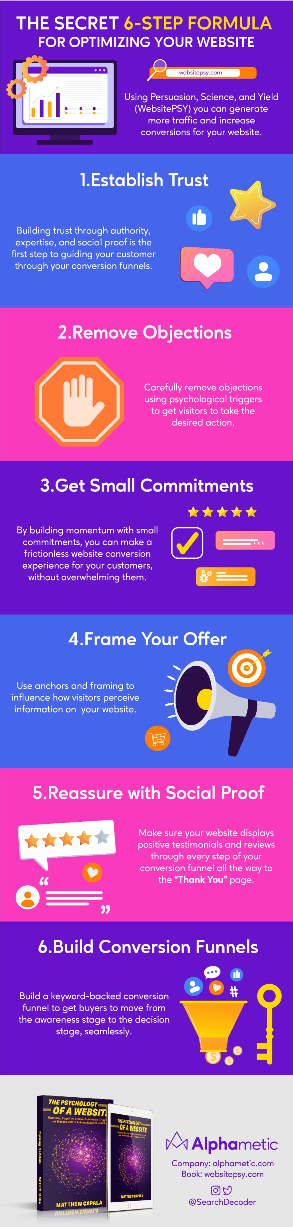 The Secret 6-Step Formula for Optimizing your Website [Infographic ...