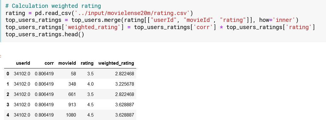 Hybrid Recommender System-Netflix Prize Dataset | by Ayse Yaman | CodeX ...