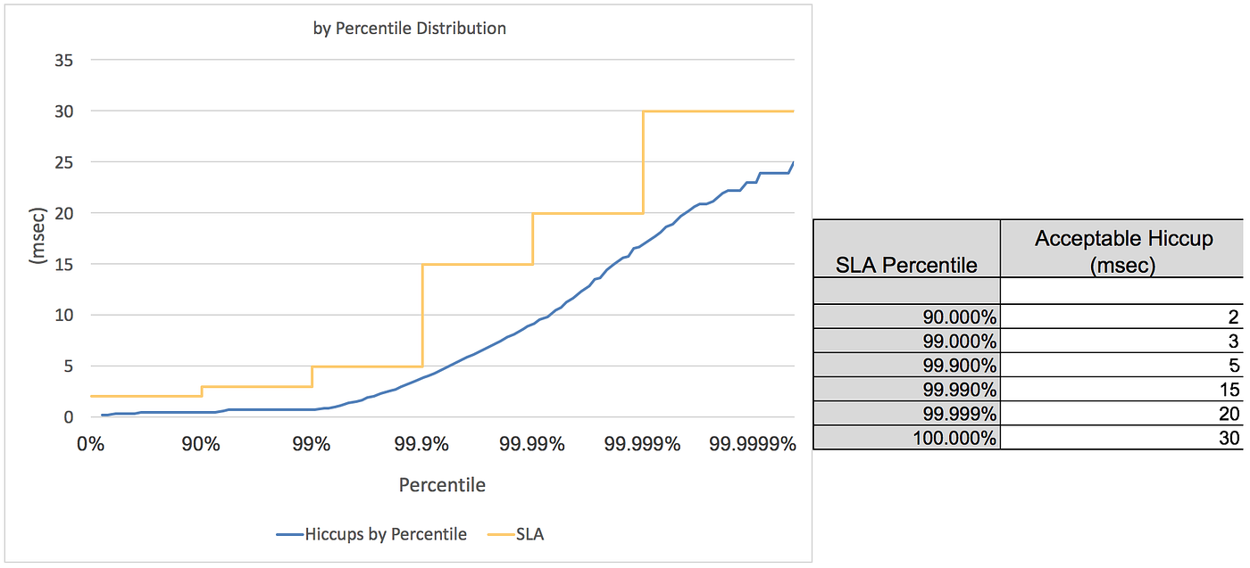 Monitoring of application latency using jHiccup | by Alexey Pirogov | Medium