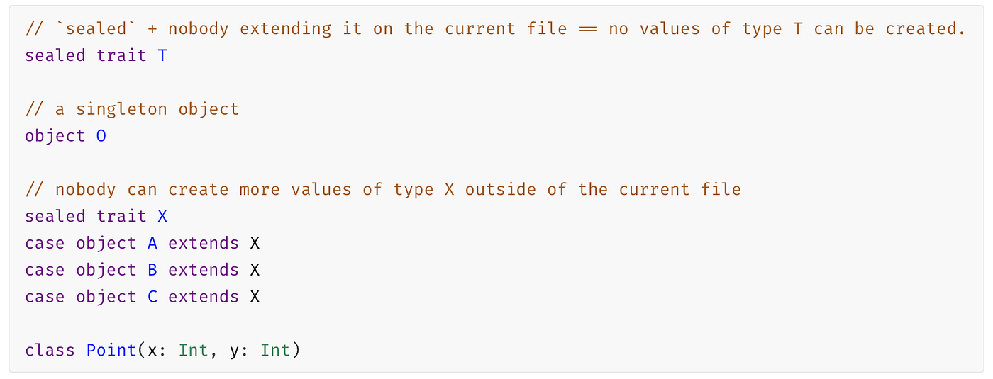 Illustrated guide to Types, Sets and Values. | by Juan Pablo Romero ...
