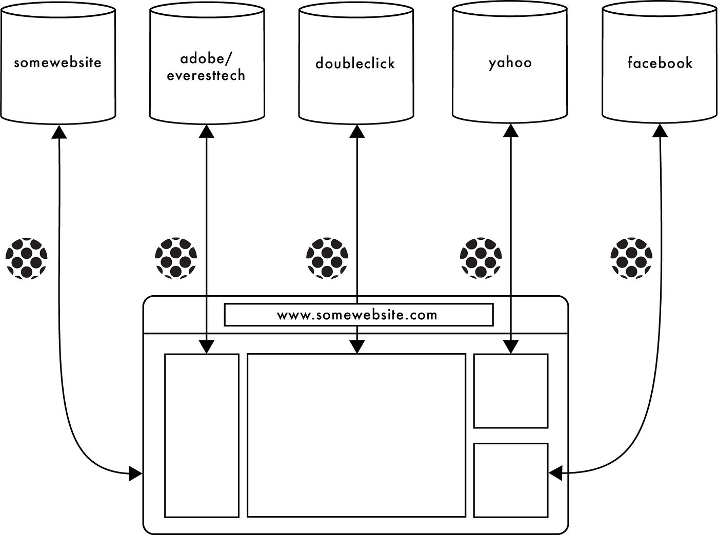 The Current State of Web Browsers | by Kathryn Gledhill-Tucker | Medium