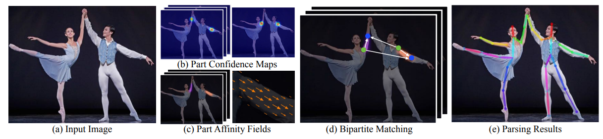 How does OpenPose actually work? “OpenPose: multi-Person 2D pose ... How does OpenPose actually work? “OpenPose: multi-Person 2D pose ...