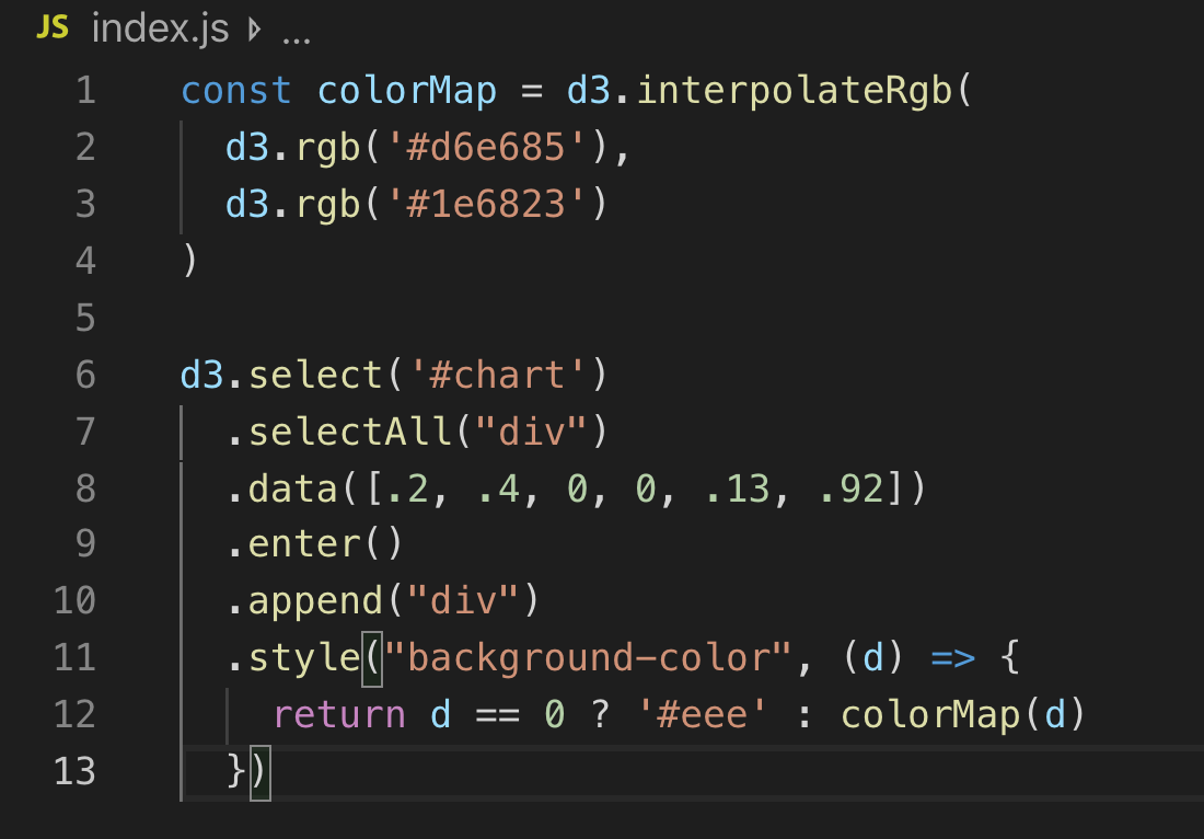 Data visualization with D3. what is Data visualization? | by Hao Wang ...