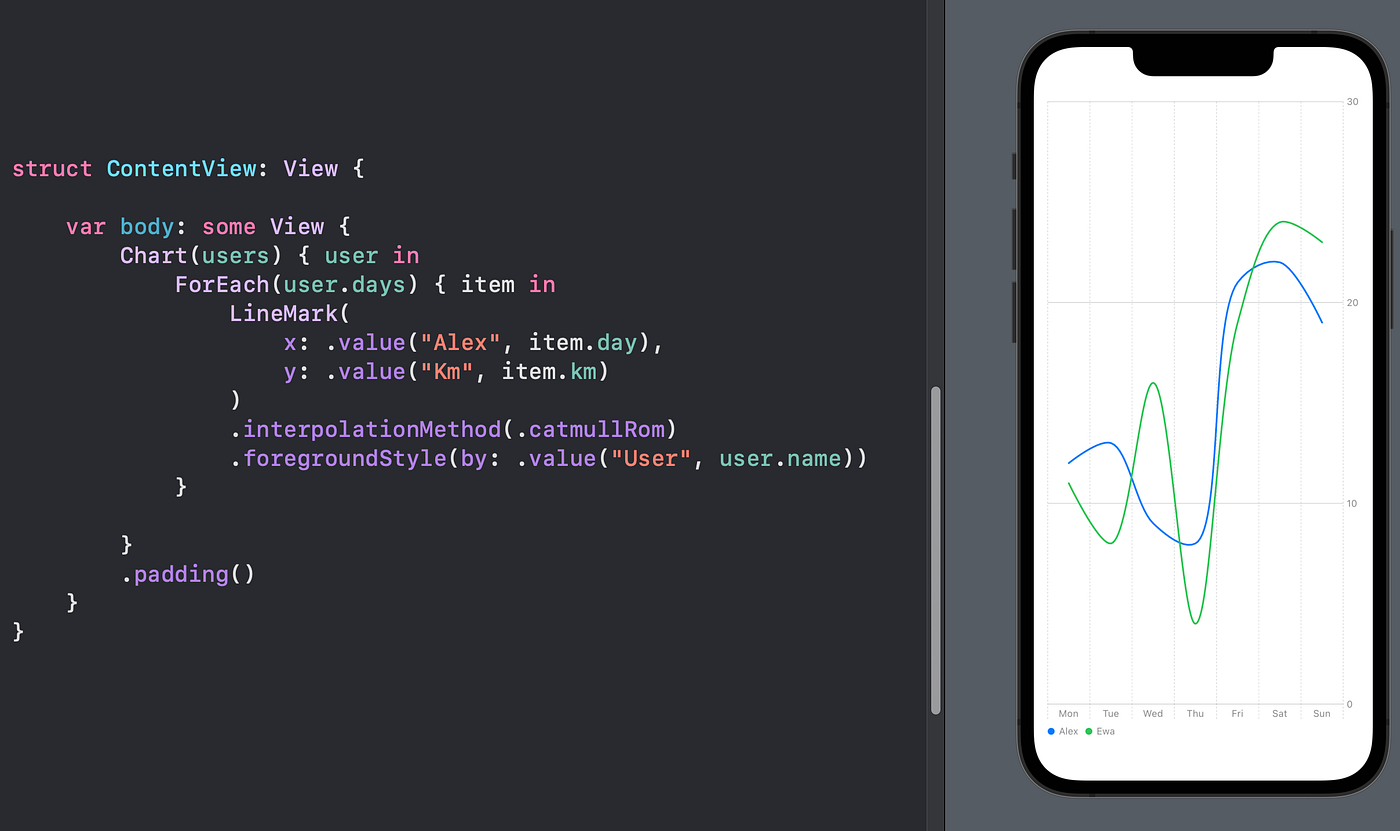 SwiftUI 4 — Introduction to Charts | by Alessandro Manilii | Medium