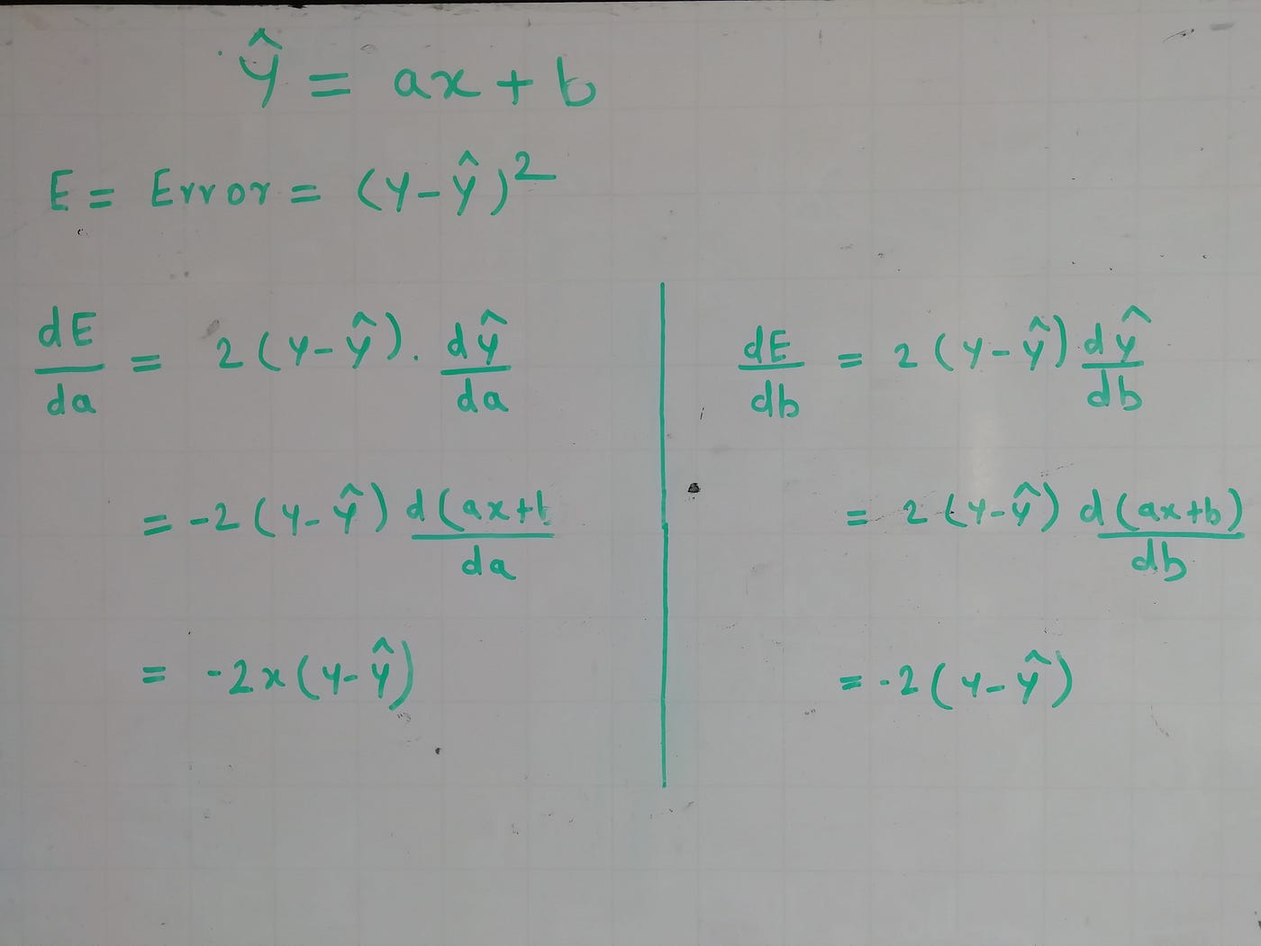 Numpy Vs Pytorch Linear Regression From Scratch By Sarang Mete 4946
