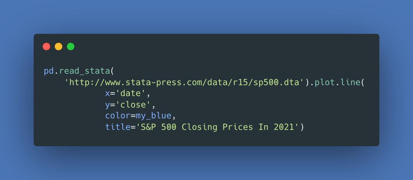 48 Data Visualizations That Load In A Single Line of Code | by Adam ...