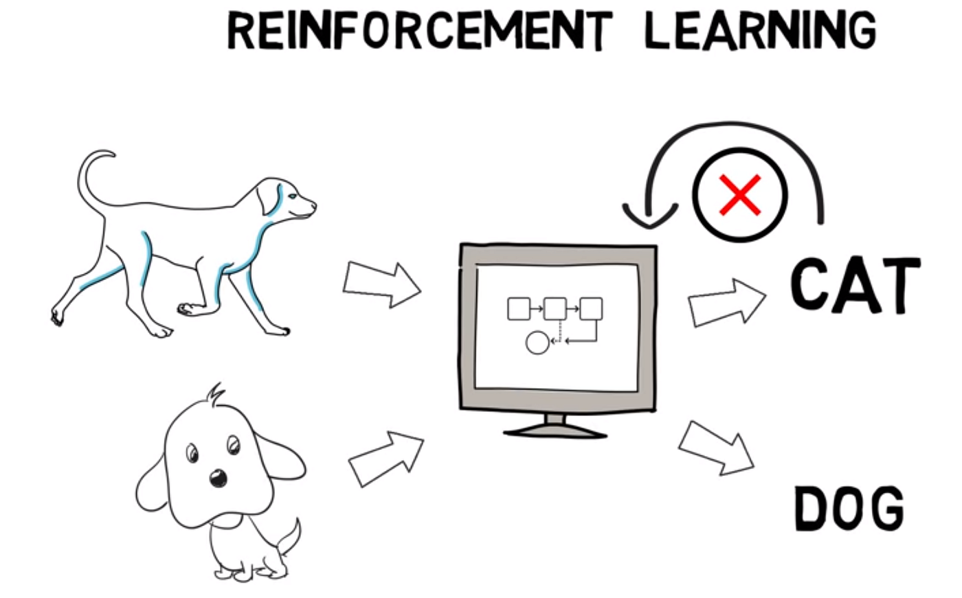 Machine Learning Basics | What is Machine Learning? | Introduction to ...