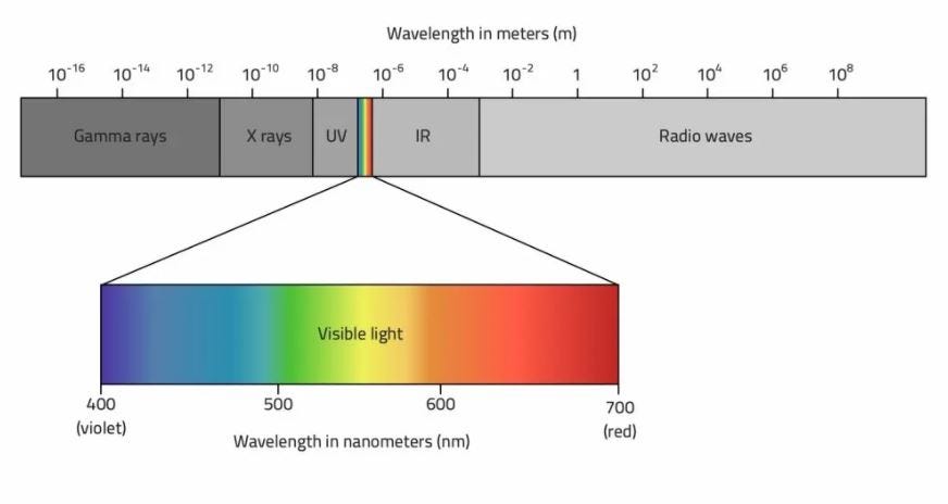 Red light + green light = yellow light. Here’s how it happens in the ...