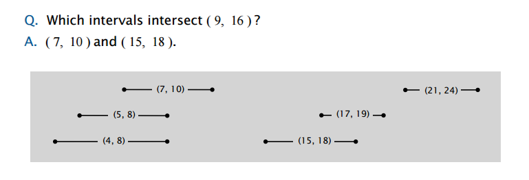 Geometric Applications of BSTs. Geometric Applications of BSTs | by ...