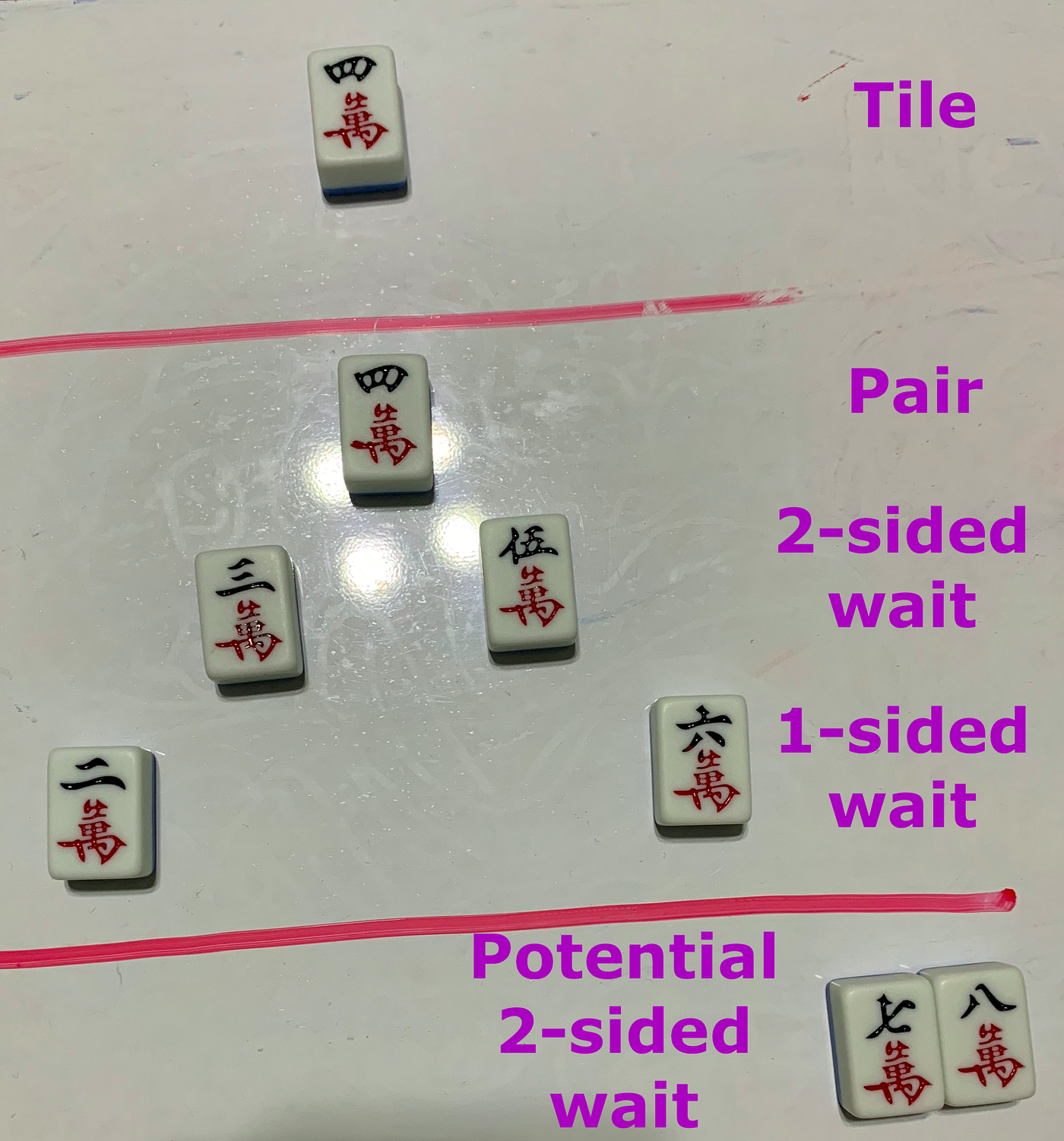 Which tile is most efficient in Mahjong? | by Kuan Rong Chan, Ph.D ...