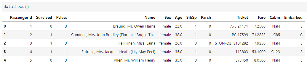 Feature Selection in Python — Recursive Feature Elimination | by Dario ...