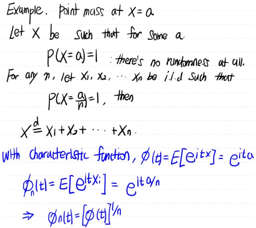 Infinitely Divisible Distribution | by HW Roh | Towards Data Science