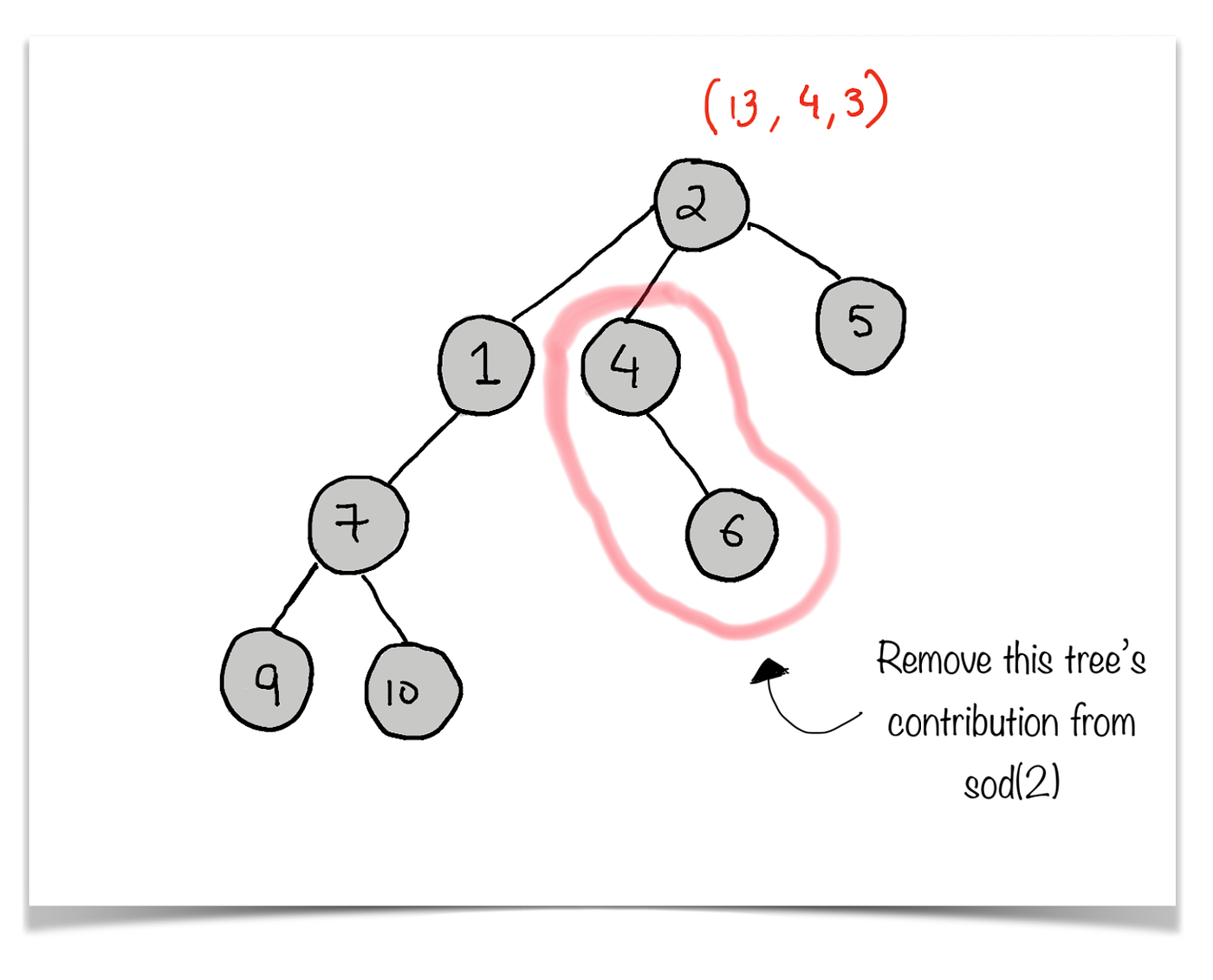 Recursion Demystified. In order to understand recursion, you… | by ...