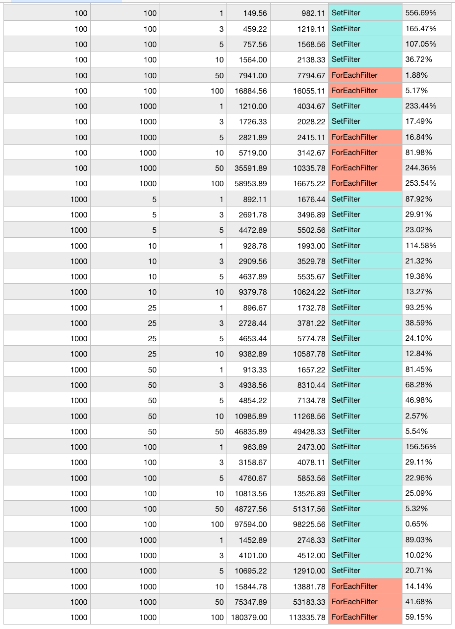 [Unity ECS] ForEachFilter/SetFilter/Chunk Iteration (ArchetypeChunkArray) | by 5argon | Medium