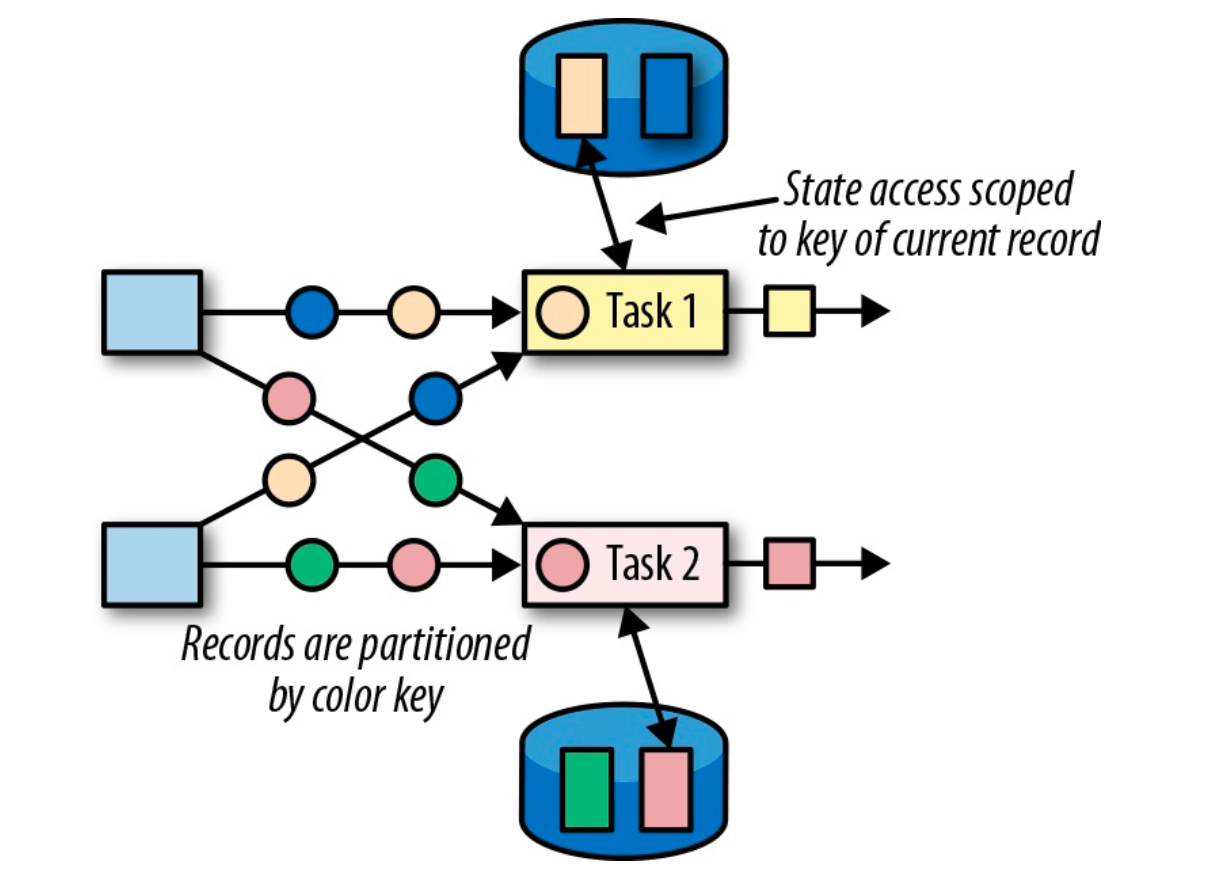 Apache Flink Series 3 — Architecture of Flink | by mehmetozanguven | Medium