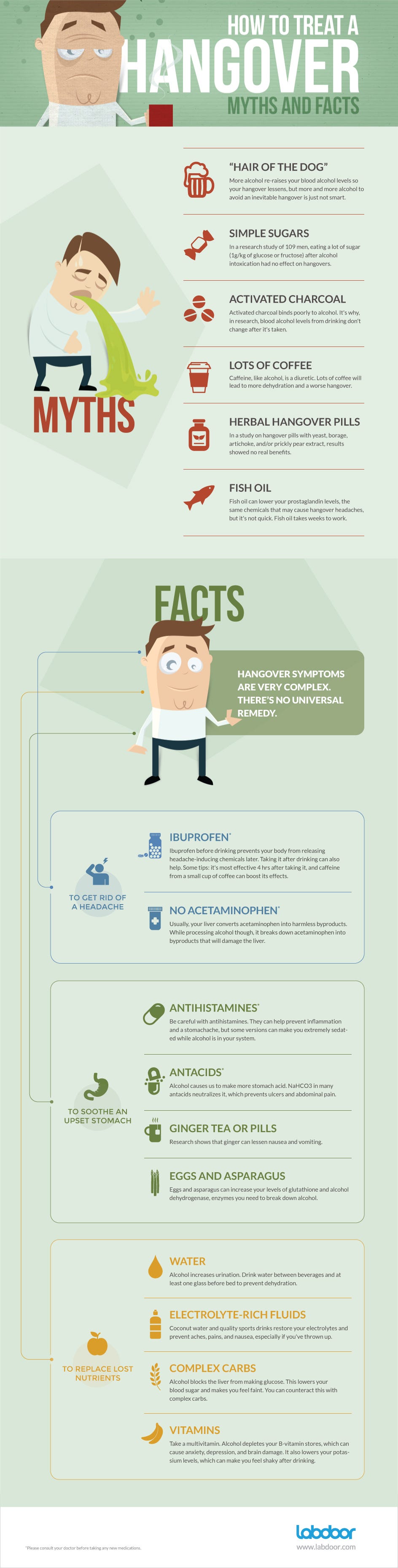 How To Treat A Hangover. Popular Tricks And The Science Behind… | by ...