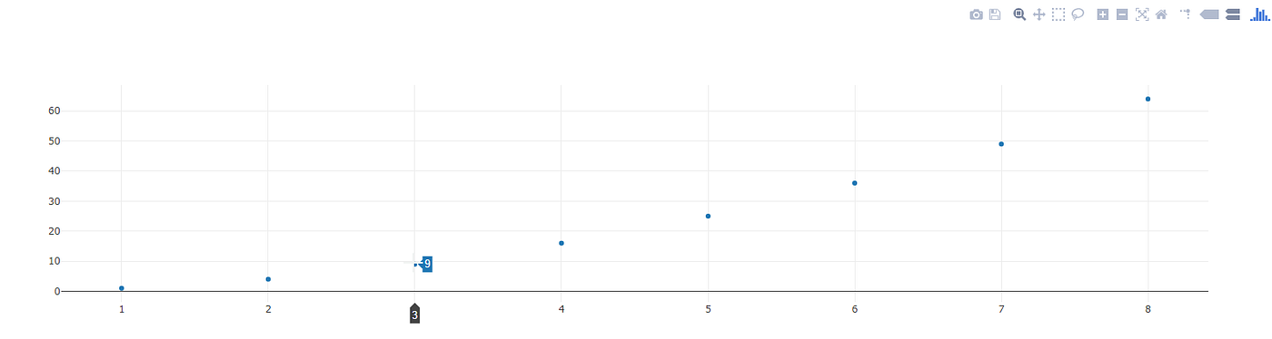 An introduction to plotly.js — an open source graphing library | by Praveen Dubey | We’ve moved ...