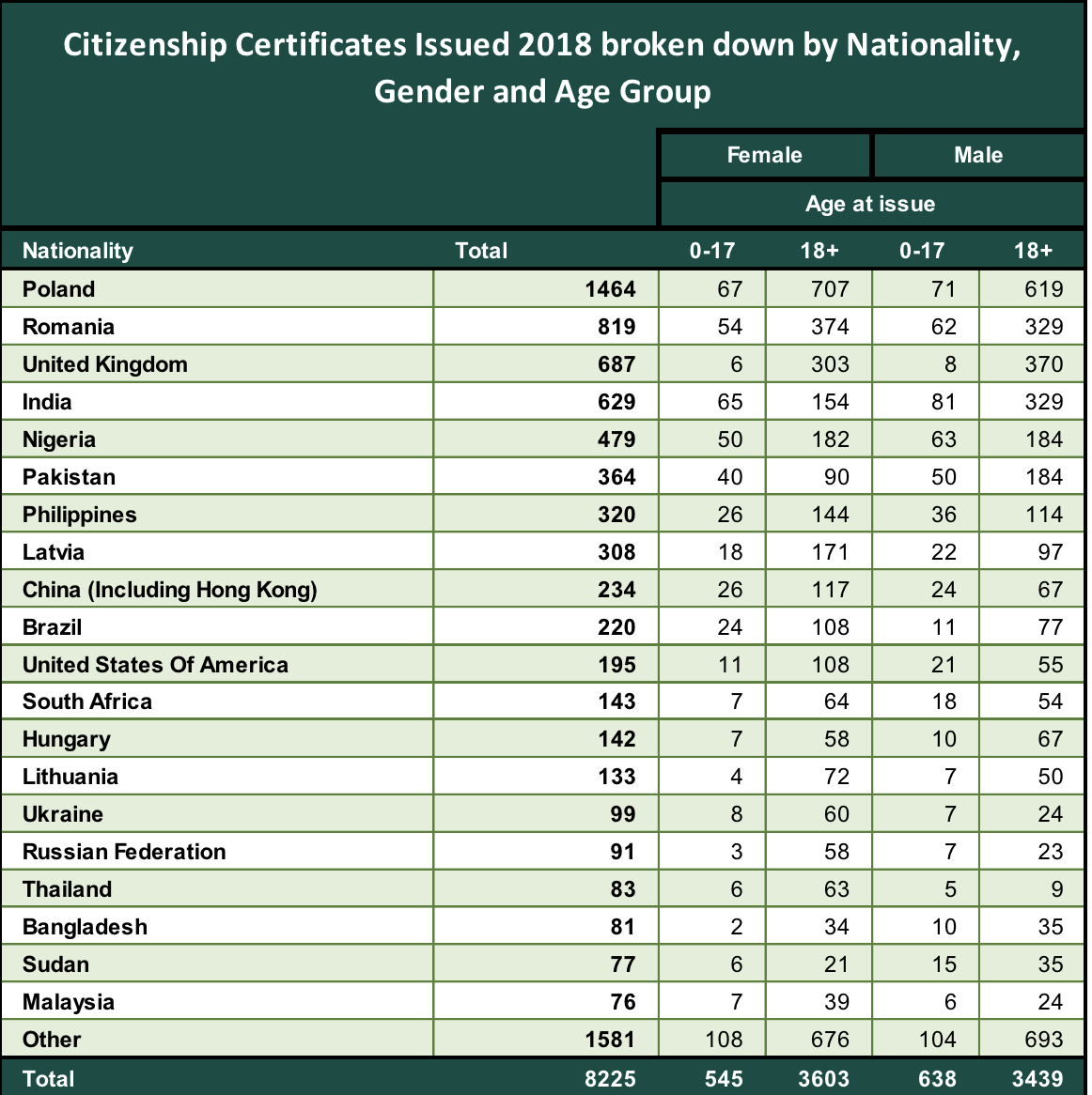 Exploratory Data Analysis of The Irish Citizenship Applications | by ...