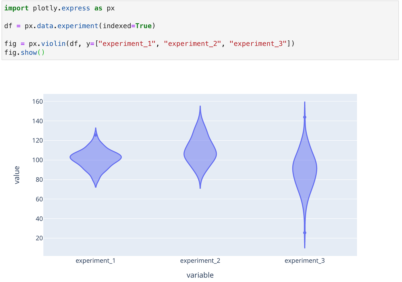 Beyond “tidy”: Plotly Express now accepts wide-form and mixed-form data | by Nicolas Kruchten ...