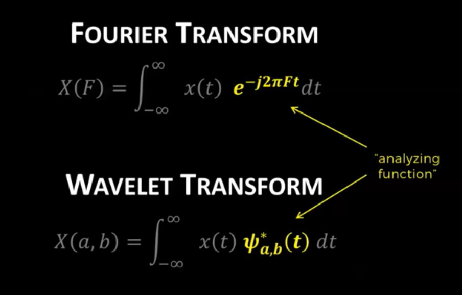 A Really Friendly Guide To Use Of Wavelet Theory In Machine Learning Part 1 By Kaustav