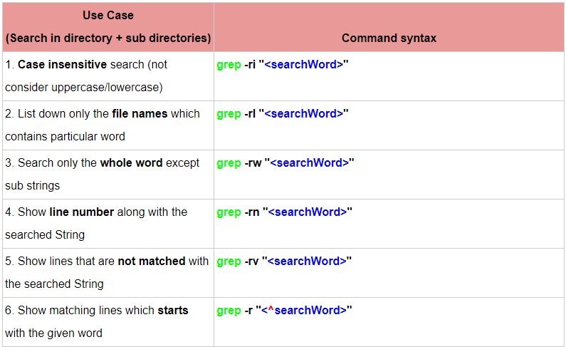 Grep with Different Options — Linux | by Kithmini Oshadi | Medium