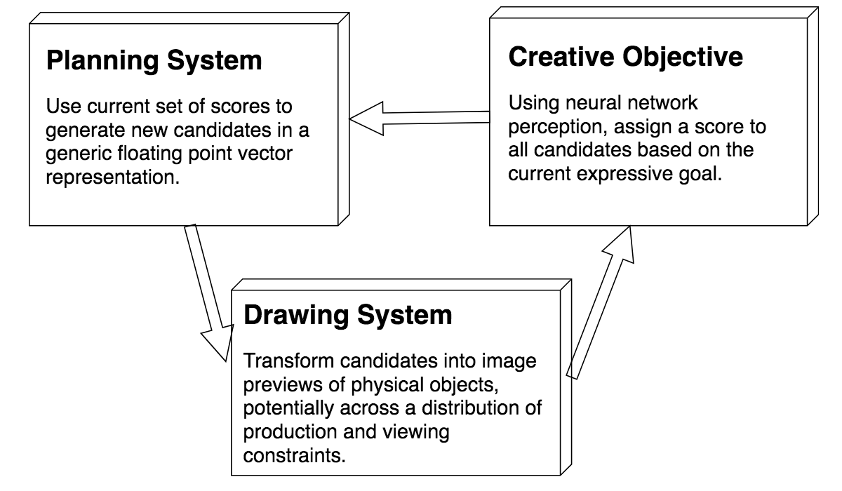 Perception Engines. A visual overview examining the ability… | by Tom ...