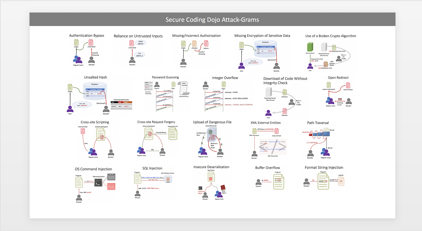 Paul Ionescu – Medium