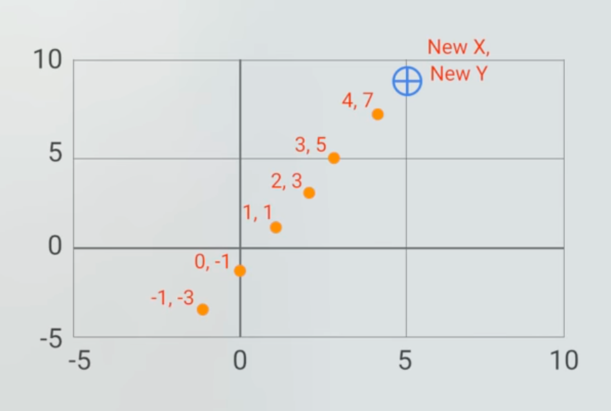 Flutter Web and Machine Learning | CodeChai