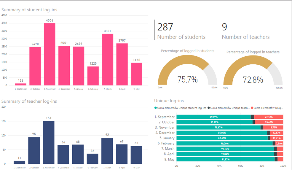 Data-driven Education. We believe in data-driven education … | by NUADU ...