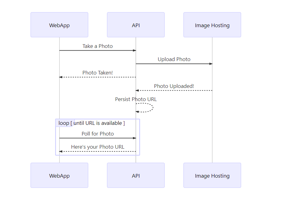 Creating a photo booth with a Raspberry Pi and Javascript — part I | by ...
