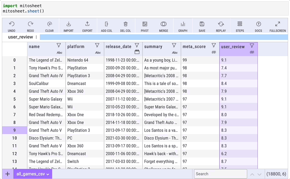 Mito: One of the Coolest Python Libraries You Have Ever Seen | by Ismael Araujo | Towards Data ...