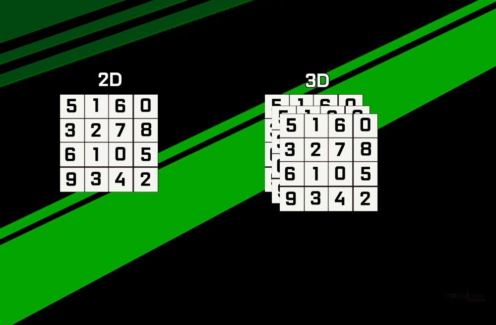 Neural Networks Tutorial - Part I | by Omar Guaba | Aug, 2021 | Medium