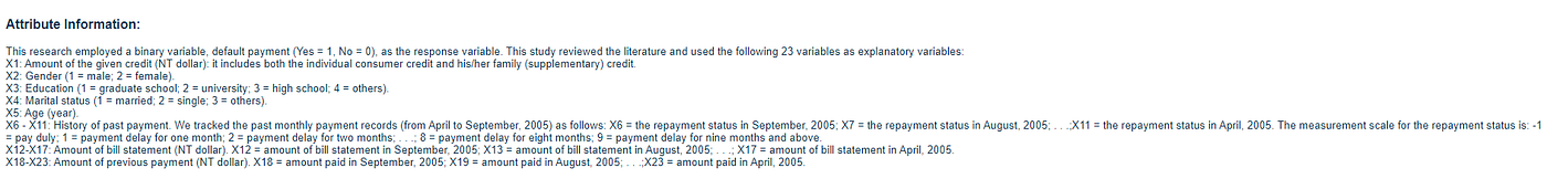 Machine Learning Explainability of Credit Card Defaults Data using Random Forests, Decision ...