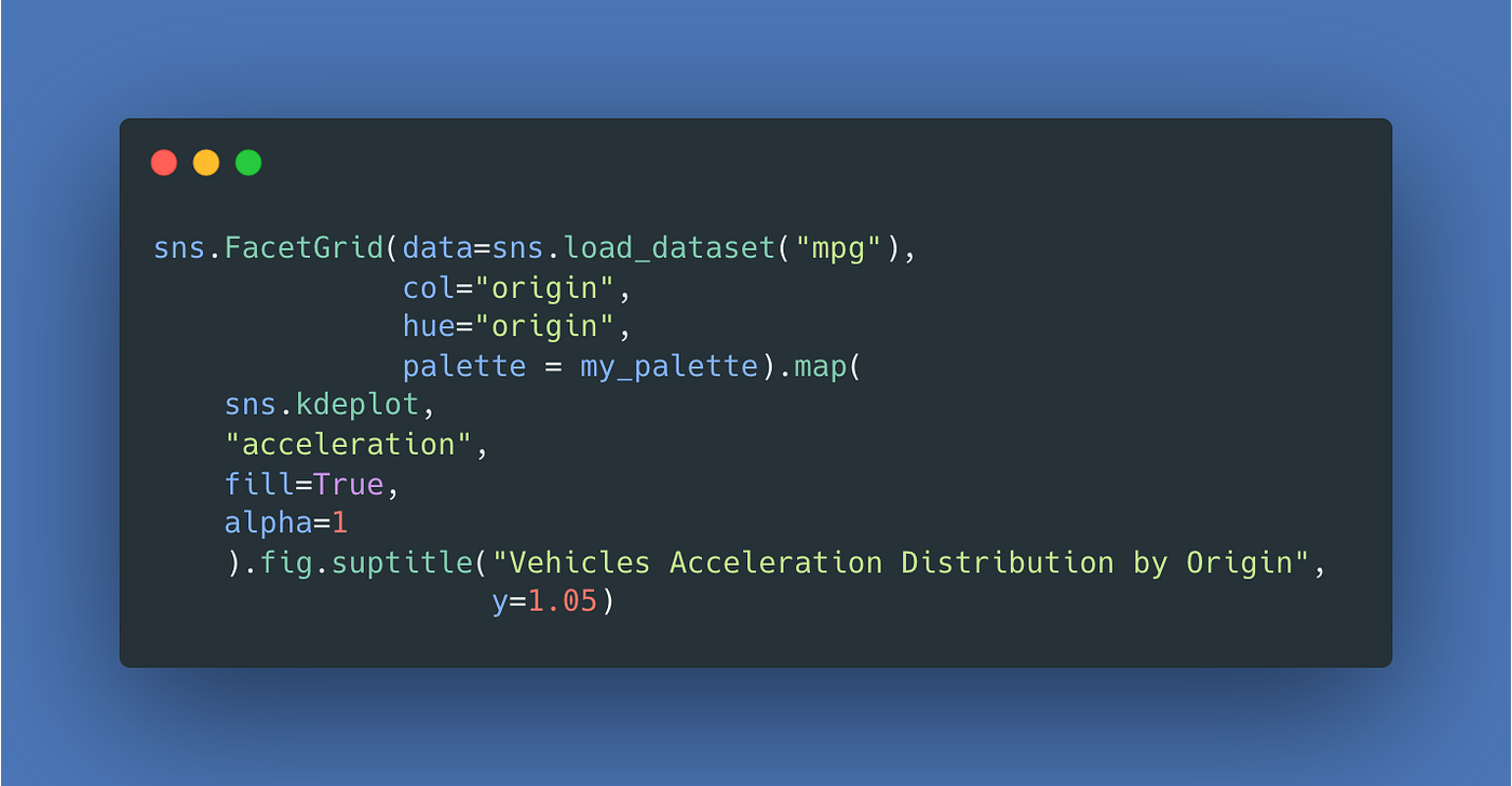 48 Data Visualizations That Load In A Single Line of Code | by Adam ...