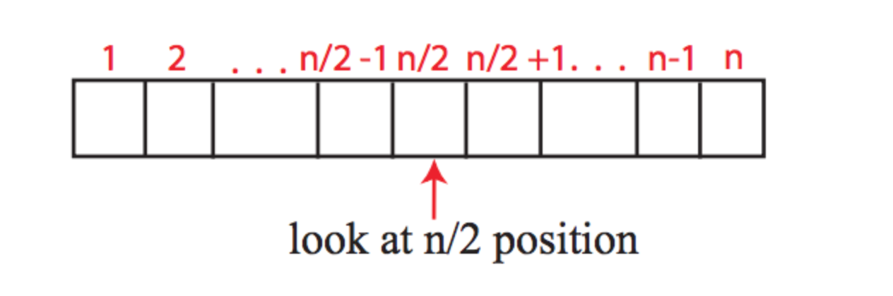 FINDING A PEAK. Given an array of integers, can you… | by Vasudha Jha ...