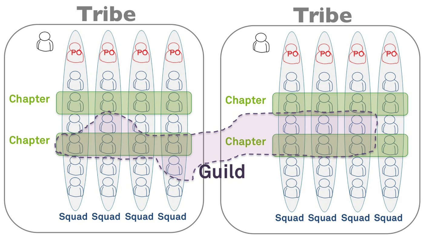 Agile Tribe, what is in it?. Agile project management started with ...