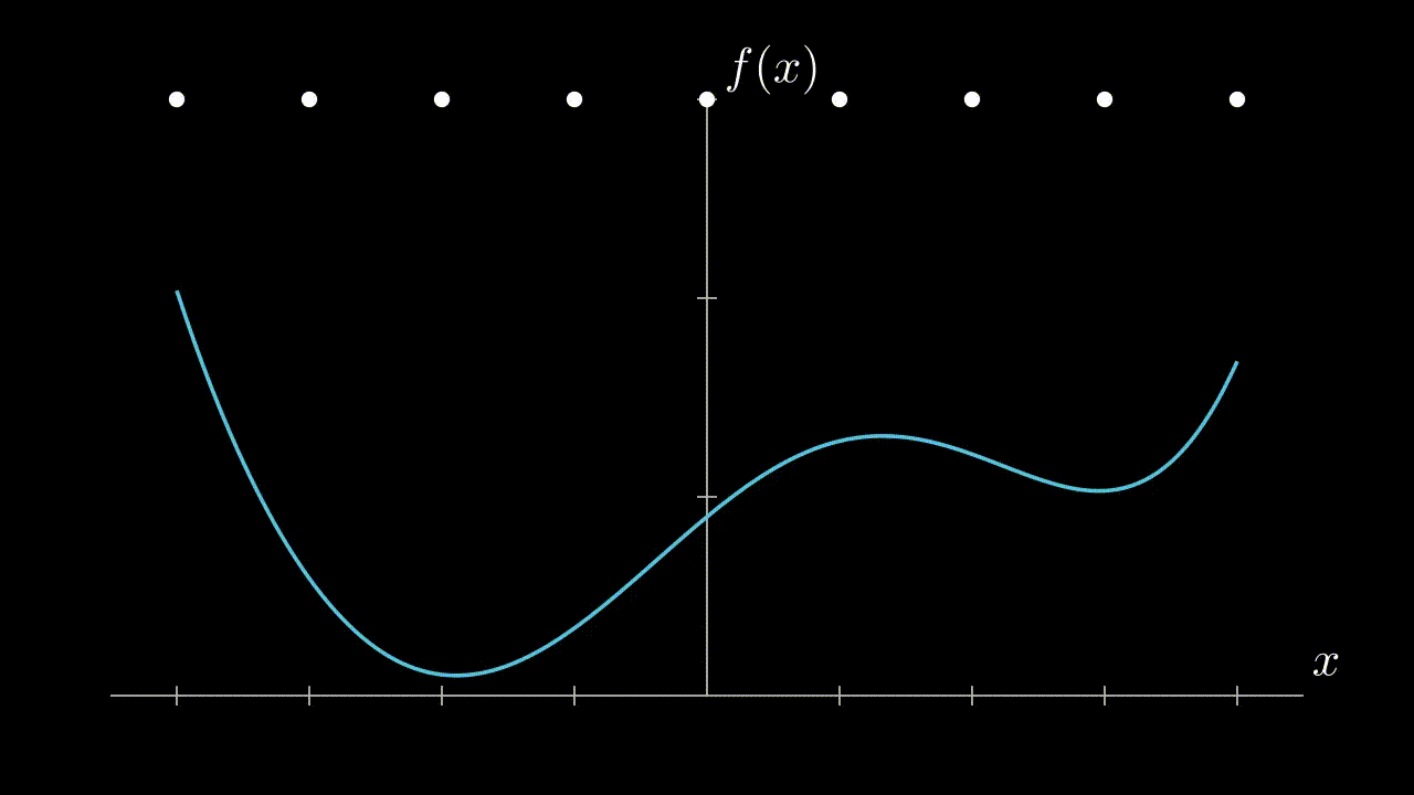 Take Your Python Visualizations to the Next Level with Manim | by Jonny ...