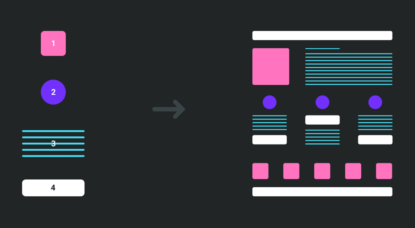 React: All About Components. Dumb Component, Smart Component, Pure… | by Ayush Verma ...