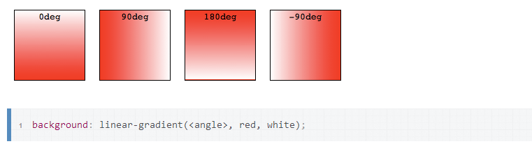 Usando CSS gradients | by Jesus Echeverria | Medium