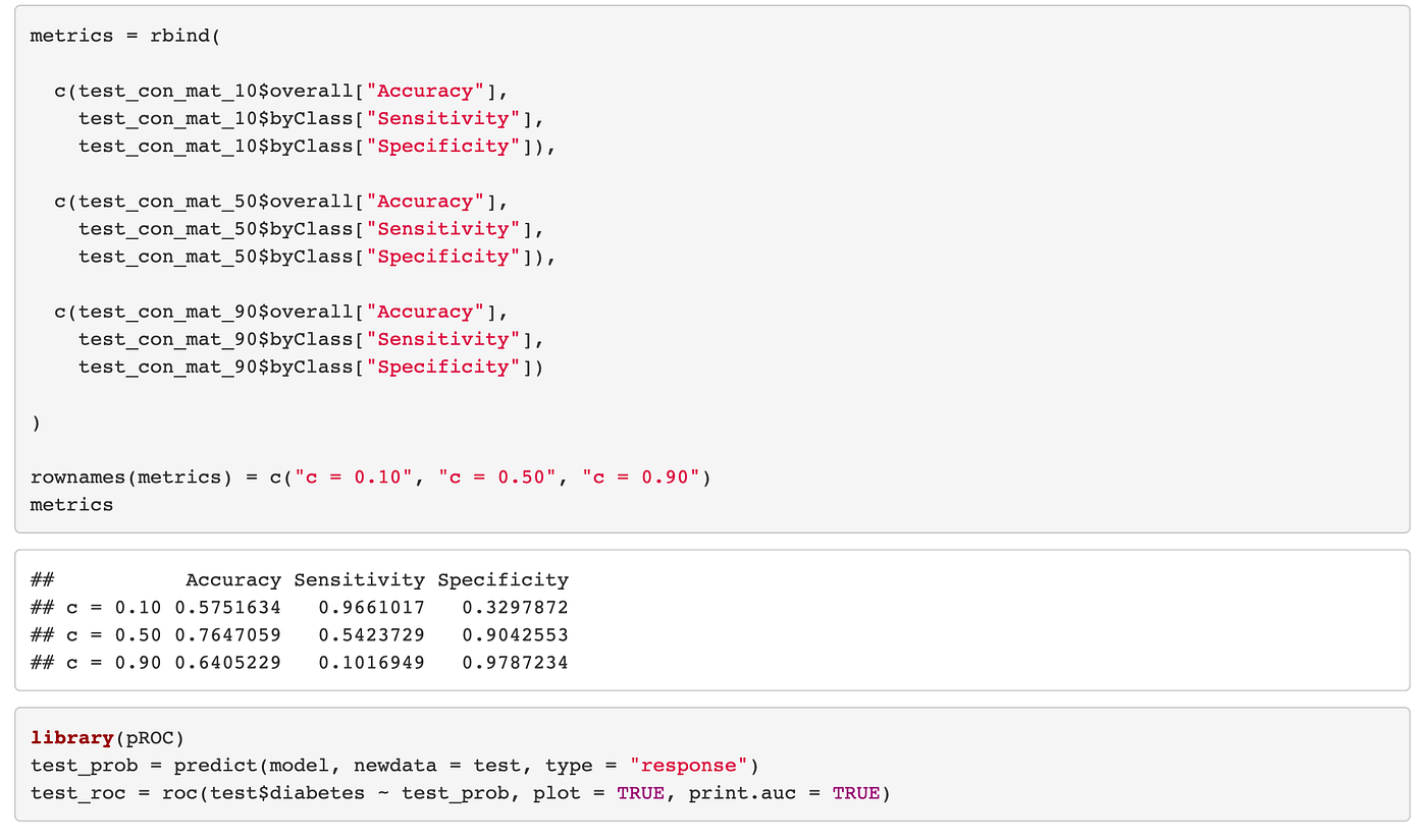 Model Evaluation Metrics in Machine Learning | by İrem Tanrıverdi ...