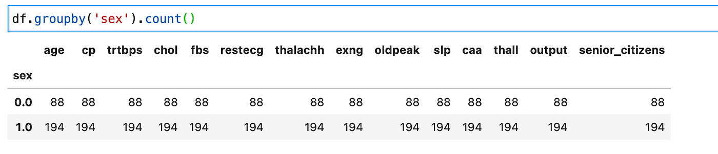 Complete guide to Pandas library (Python Code) — Part 1 / 4 | by Vijay yadav | Analytics Vidhya ...