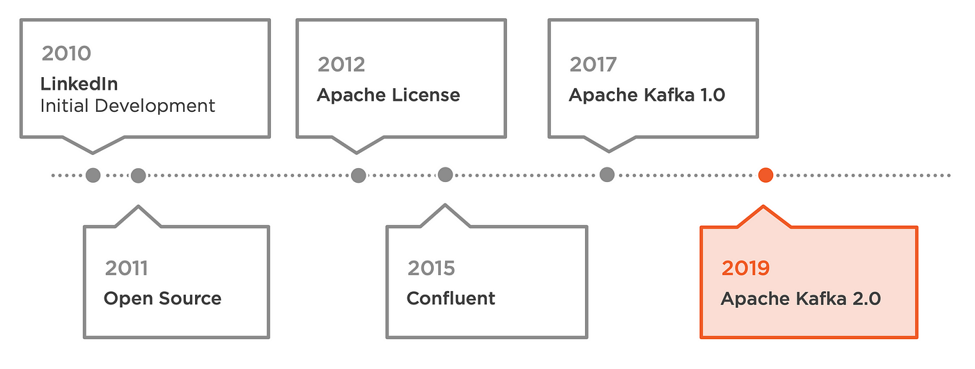 Part 1 — What Is Kafka Getting Started With Kafka