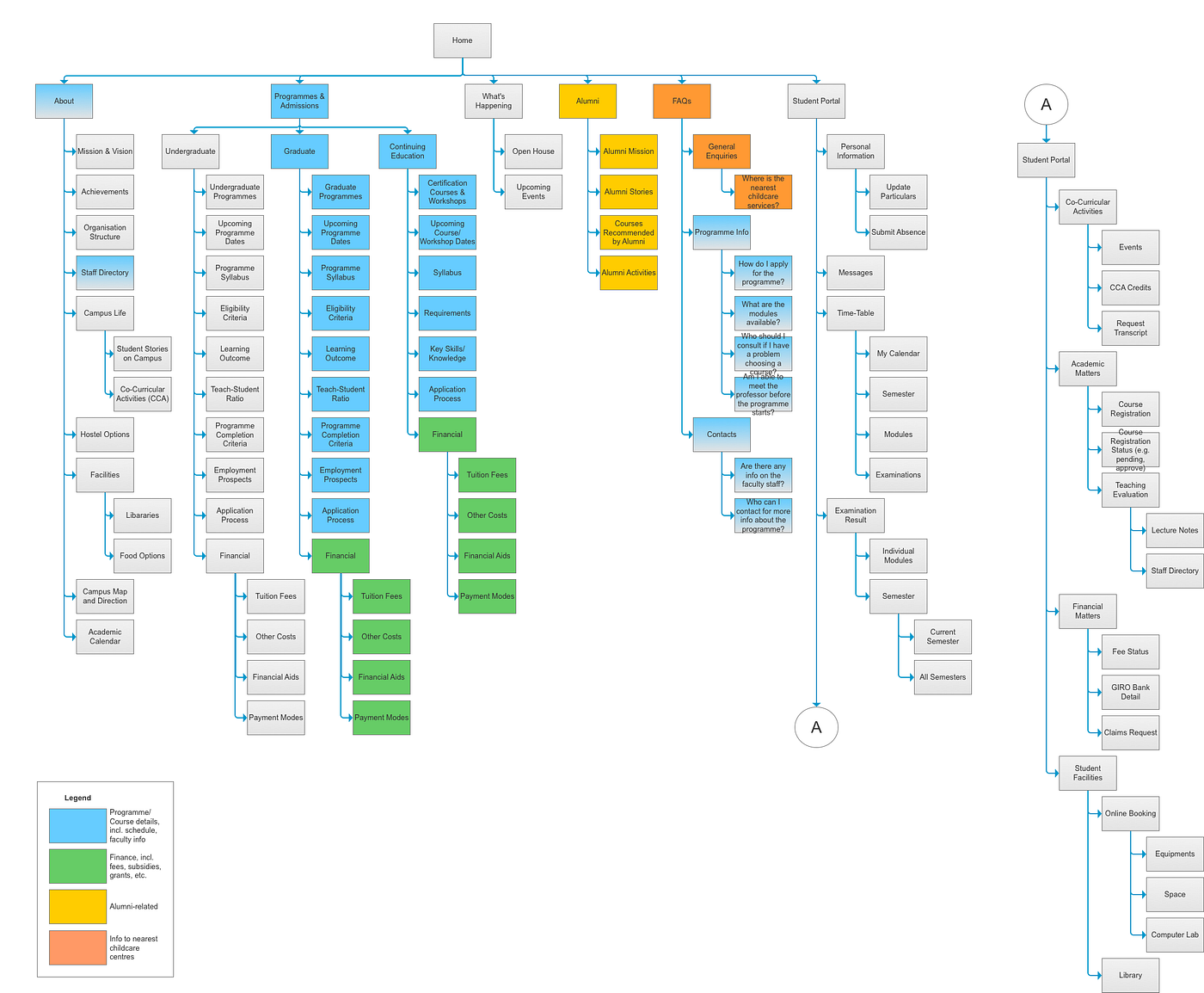 Redesigning a School Website. Redesigning the website of a tertiary ...