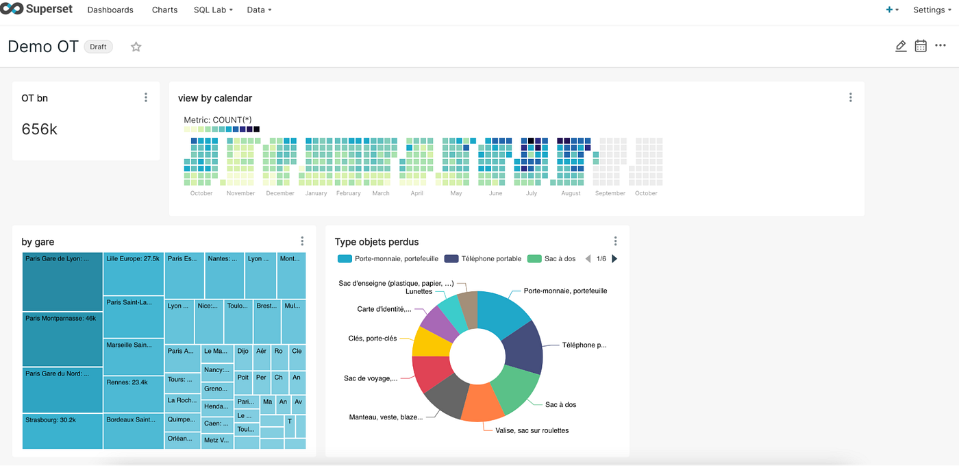Traitement et Analyse de données : Clickhouse & Apache Superset® | by ...